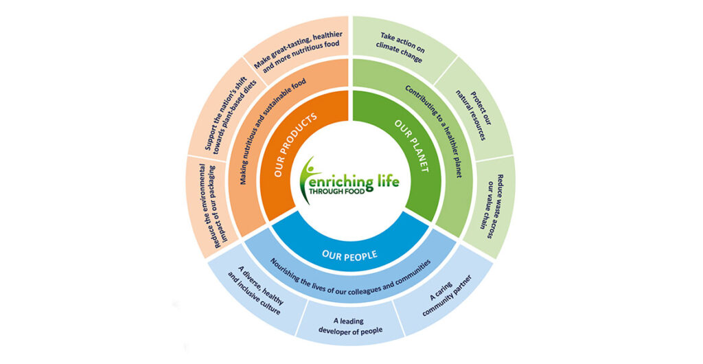 Our History - Premier Foods